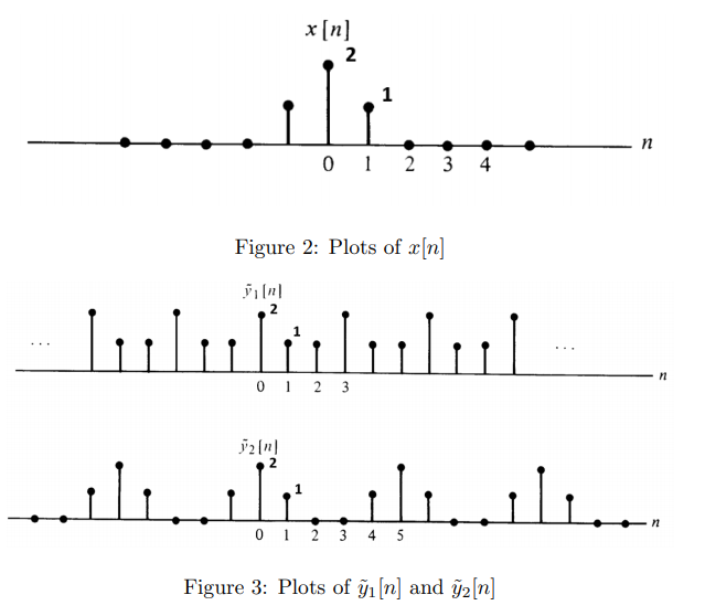 Solved (a) Determine and sketch the discrete-time Fourier | Chegg.com