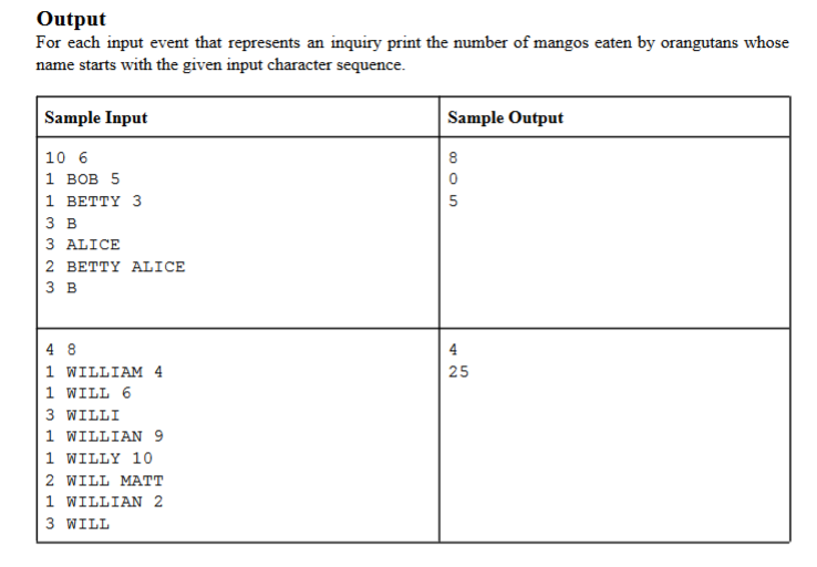 Solved Output For each input event that represents an | Chegg.com