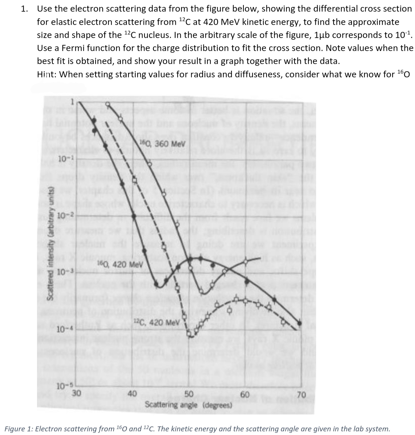 Solved Use the electron scattering data from the figure | Chegg.com