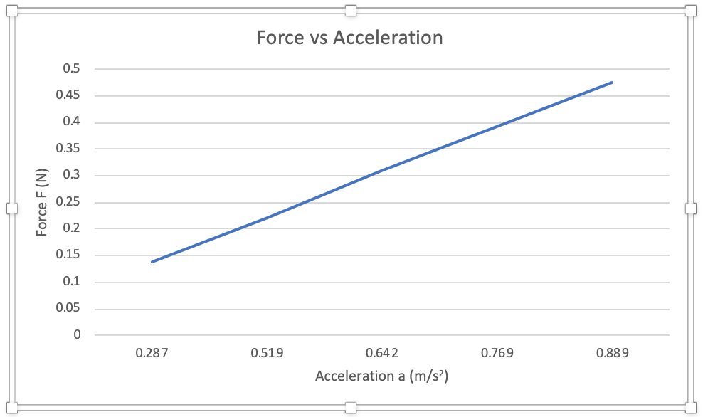 Solved Answer the following questions 1a: Determine the | Chegg.com