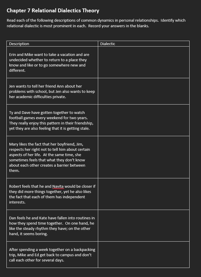 Solved Chapter 7 Relational Dialectics Theory Read each of | Chegg.com