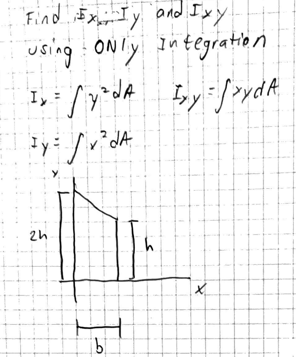 Solved Find xx−I and Ixy using: ONly Integration | Chegg.com