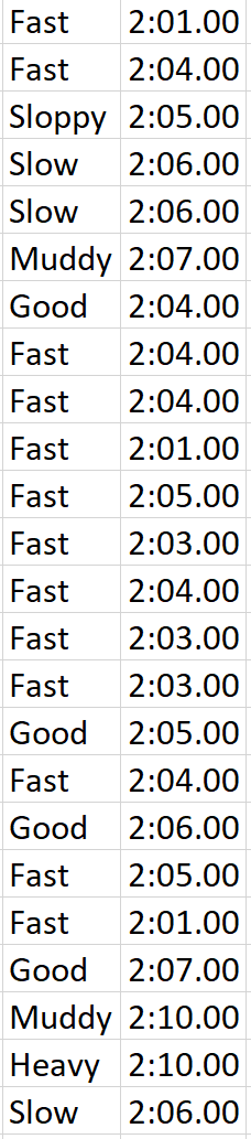 Solved I am trying to write a python code to create the | Chegg.com