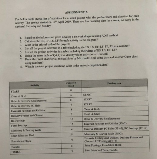 Solved ASSIGNMENT A The below table shows list of activities | Chegg.com