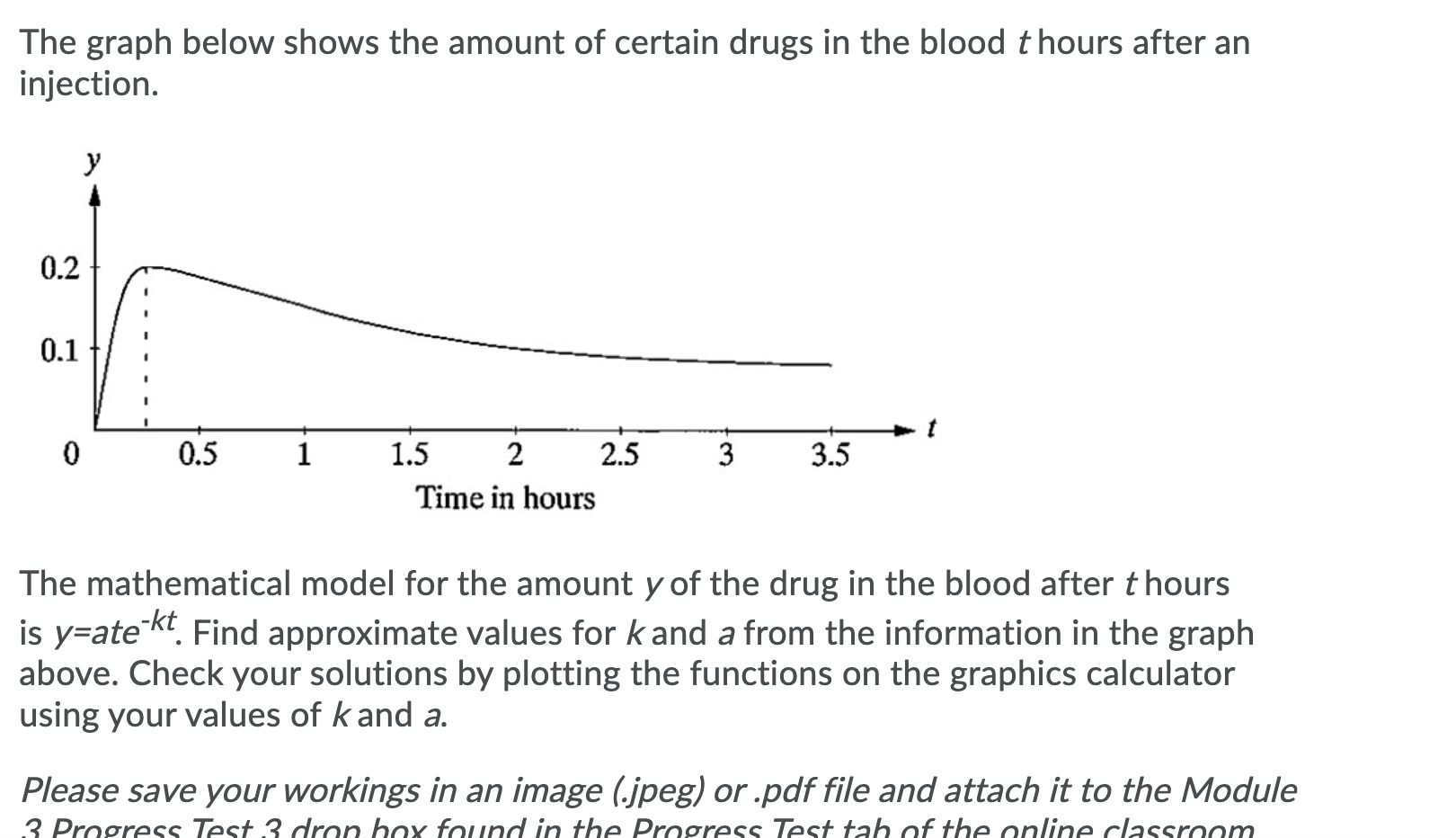 Solved The graph below shows the amount of certain drugs in | Chegg.com