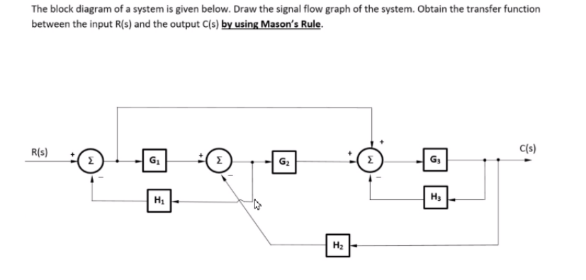 Solved The block diagram of a system is given below. Draw | Chegg.com