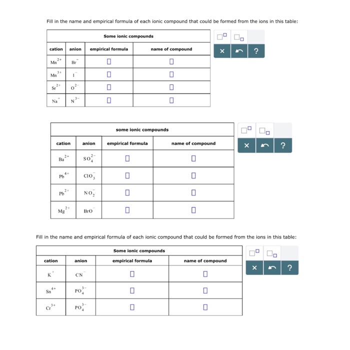 Solved Fill in the name and empirical formula of each ionic | Chegg.com