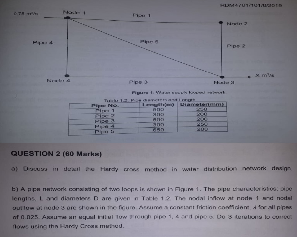 Solved RDM4701/101/0/2019 Node 1 0.75 ms Pipe 1 Node 2 Pipe | Chegg.com