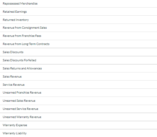 Solved During 2020, Headland Company started a construction | Chegg.com