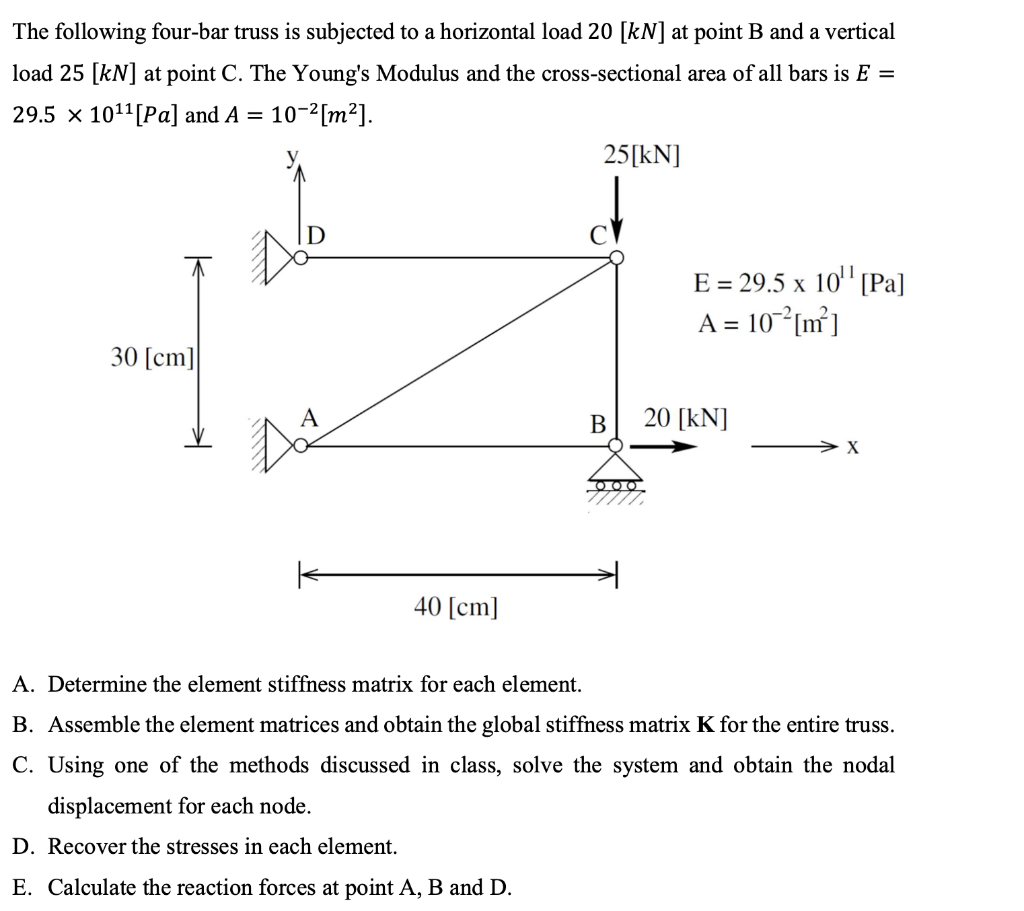 Solved The following four-bar truss is subjected to a | Chegg.com