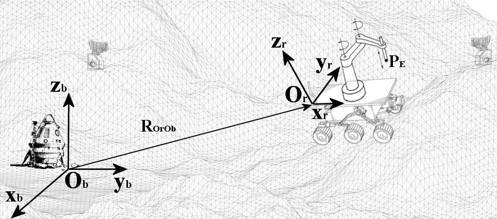 A mars rover that is equipped with a | Chegg.com