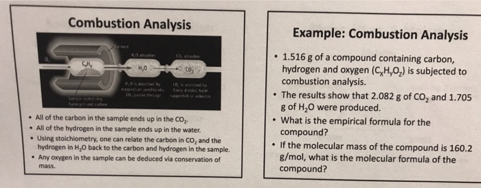 Solved Combustion Analysis Example: Combustion Analysis . | Chegg.com