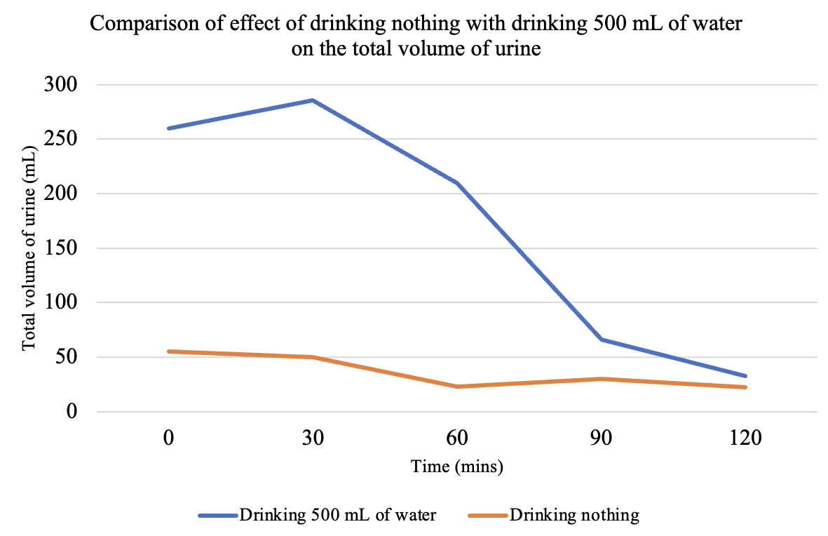 Solved As shown in these two graphs, 1. Why would the total | Chegg.com