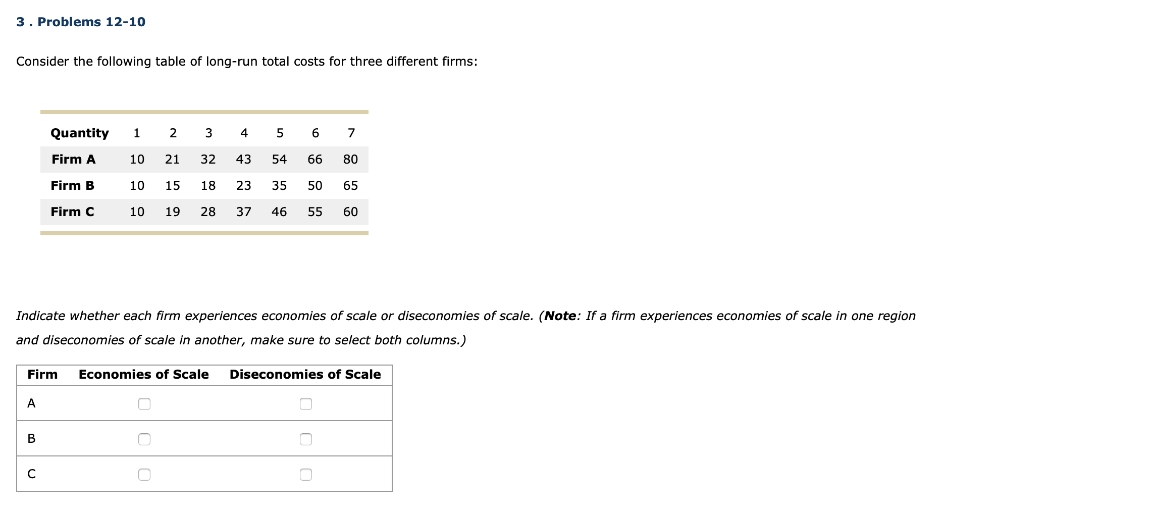 Solved 3. Problems 12-10 Consider the following table of | Chegg.com