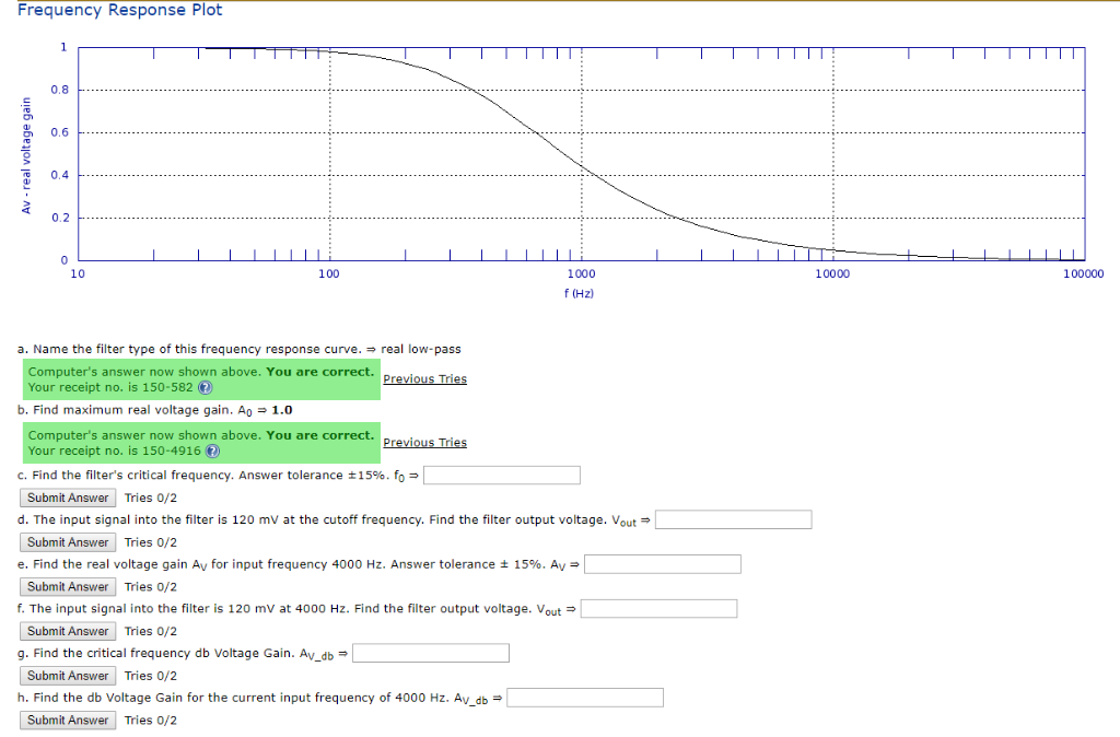 Solved Frequency Response Plot 0.8 0.6 0.4 0.2 0 1000 f (Hz) | Chegg.com