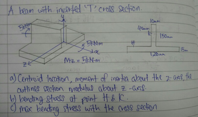 Solved A beam with inverted 'T' cross section. 10mm Lomn 1 | Chegg.com