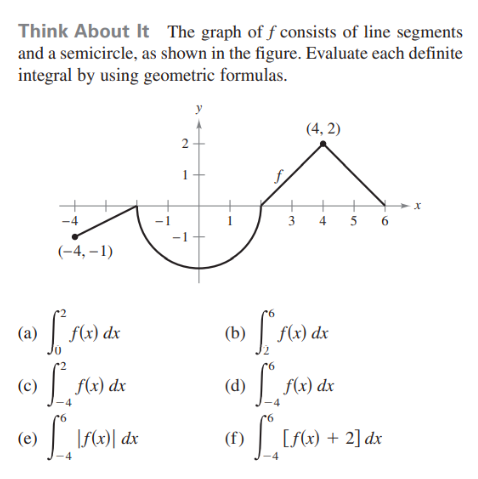 Solved Estimating a Definite Integral Use the table of | Chegg.com