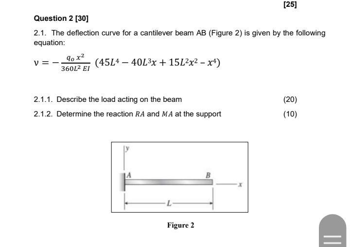 Solved 2.1. The deflection curve for a cantilever beam \\( A | Chegg.com
