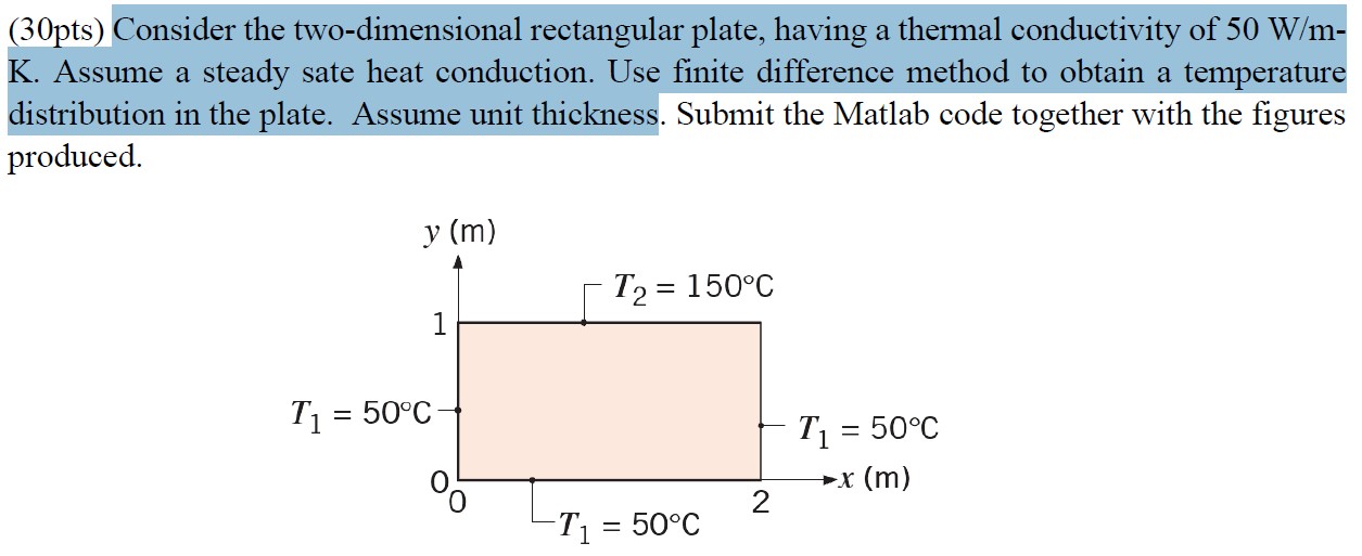 Solved (30pts) Consider the two-dimensional rectangular | Chegg.com