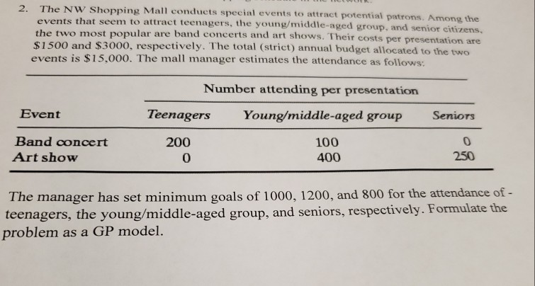 Solved 2. The NW Shopping Mall conducts special events to | Chegg.com