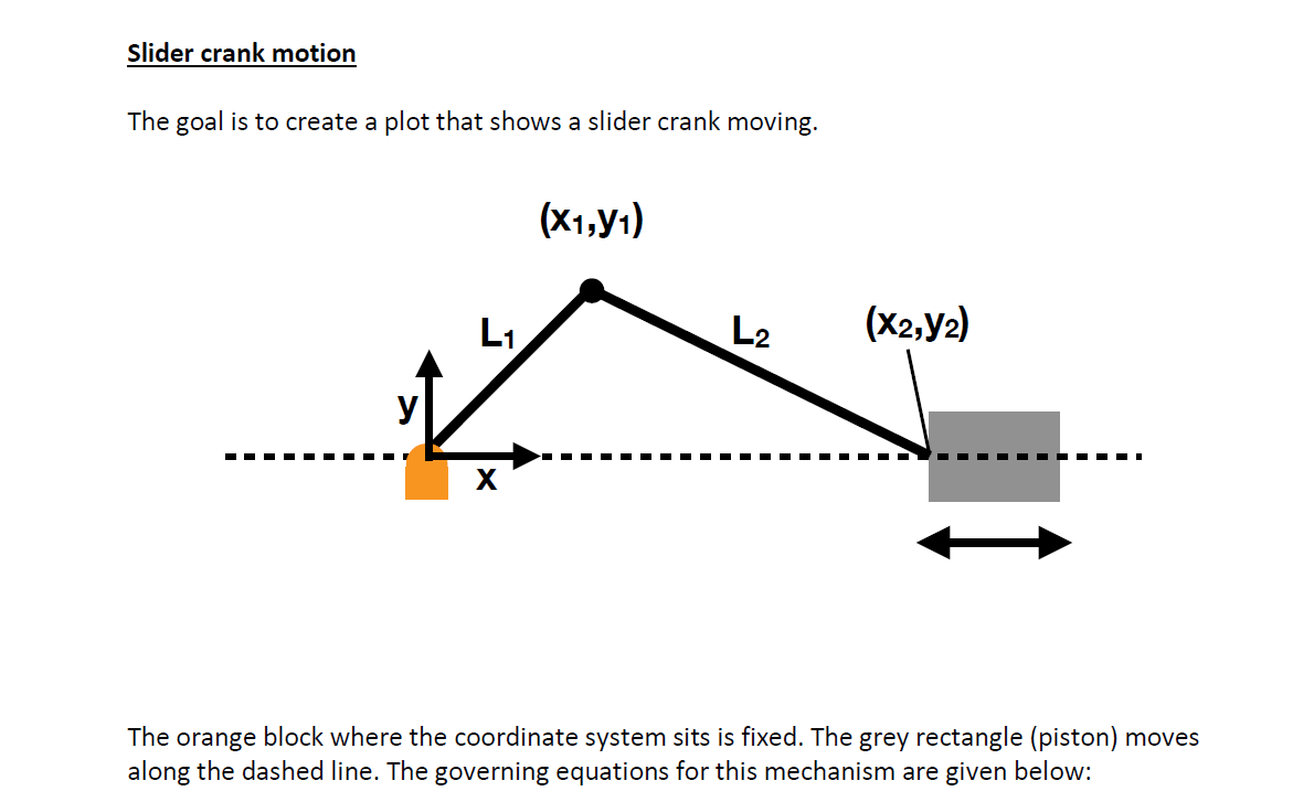 Solved Slider crank motion The goal is to create a plot that | Chegg.com Solved Slider crank motion The goal is to create a plot that | Chegg.com