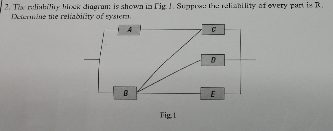 Solved 2. The reliability block diagram is shown in Fig. 1. | Chegg.com