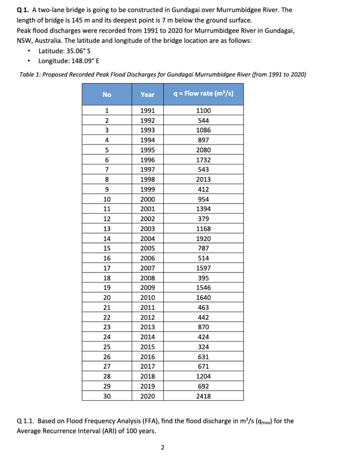 Solved Q 1.2. Based on Rational Method determine the flood | Chegg.com