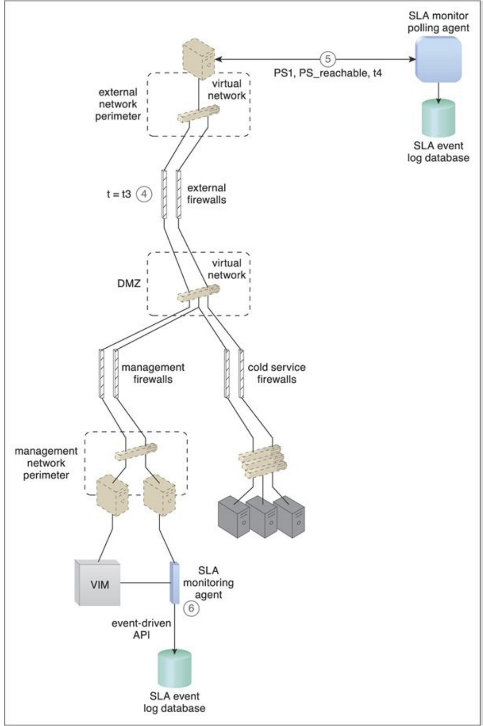 Solved Cloud commputing. Read the case study and Summarize | Chegg.com