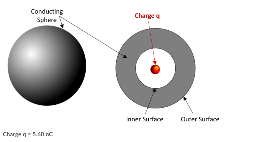 Solved Below you have a conducting sphere. There sphere | Chegg.com