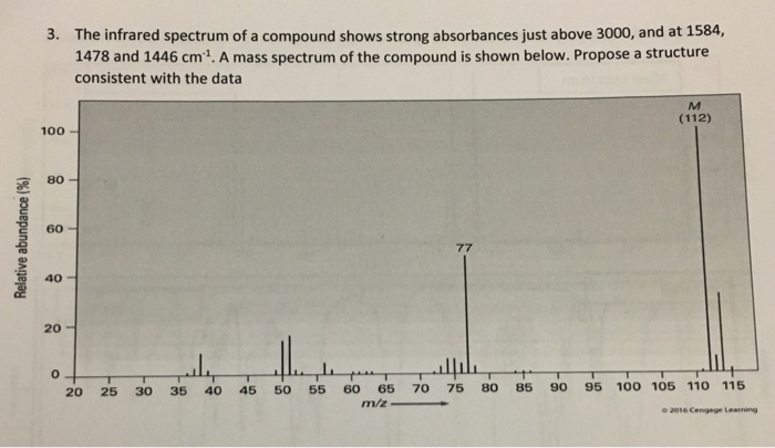 Solved 1. The mass spectrum of 2-heptanol, 3-HEptanol, and | Chegg.com