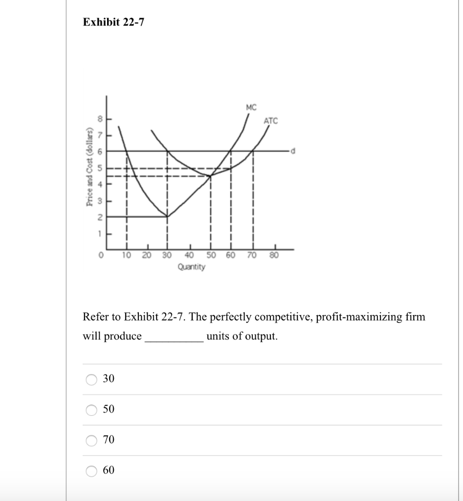 Solved Refer to Exhibit 22-7. The perfectly competitive, | Chegg.com Solved Refer to Exhibit 22-7. The perfectly competitive, | Chegg.com