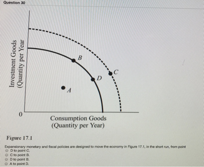 Solved Question 30 Consumption Goods (Quantity per Year) | Chegg.com