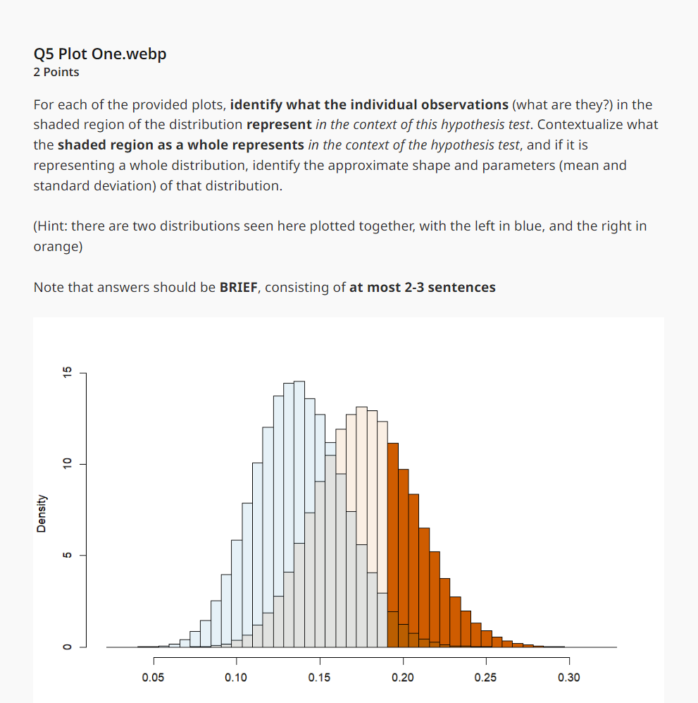 Solved Q5 ﻿Plot One.webp2 ﻿PointsFor each of the provided | Chegg.com
