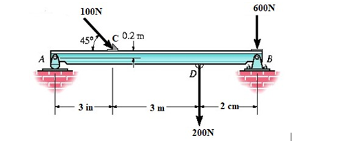 Solved A beam shown in Figure 4 is fixed at point B and has | Chegg.com