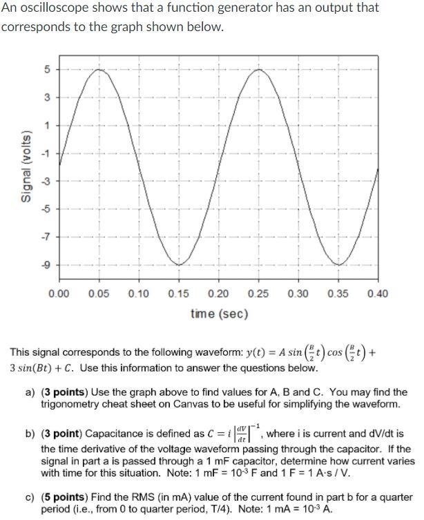 Solved An oscilloscope shows that a function generator has | Chegg.com