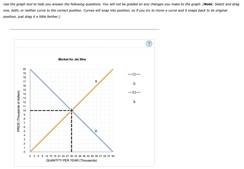 Solved Use the graph tool to help you answer the following | Chegg.com