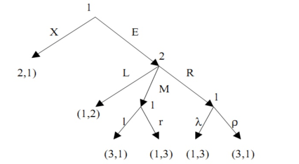 Solved Question 1Consider the following extensive form game: | Chegg.com