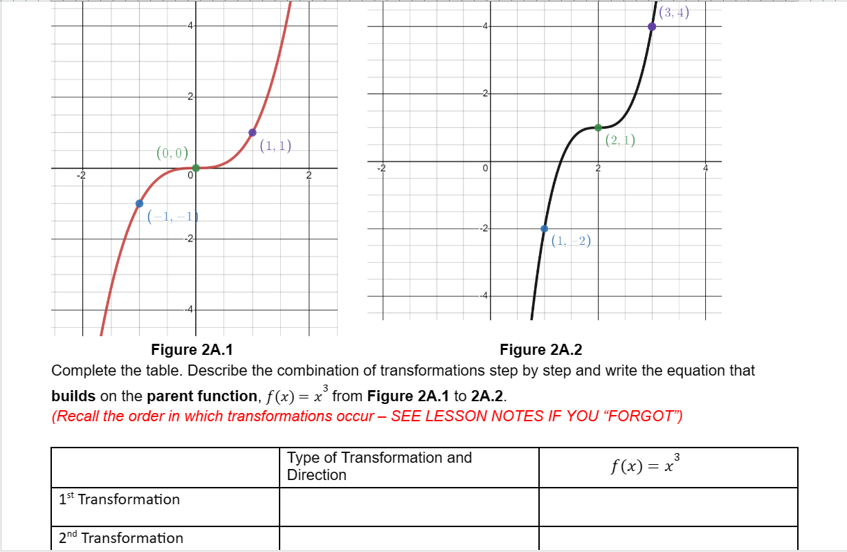 Solved Complete the table. Describe the combination of | Chegg.com