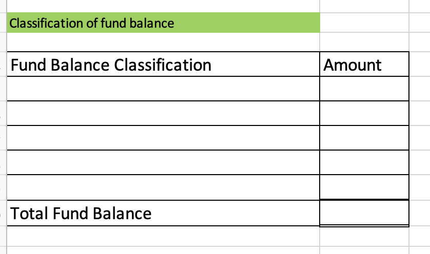 Solved Prepare the fund balance section of the balance sheet | Chegg.com