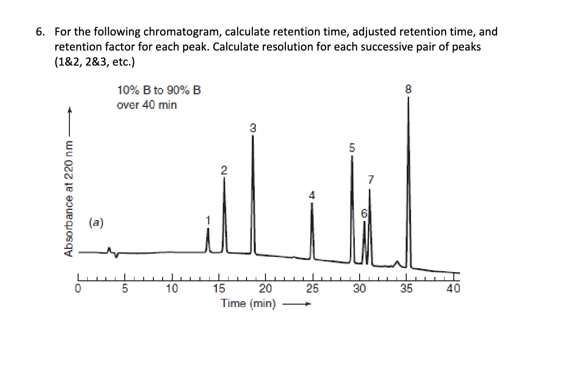 Solved 6. For the following chromatogram, calculate | Chegg.com