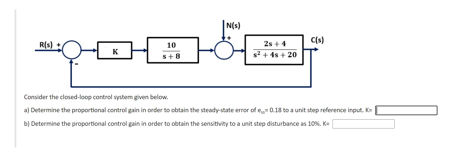 Solved Consider the closed-loop control system given below. | Chegg.com