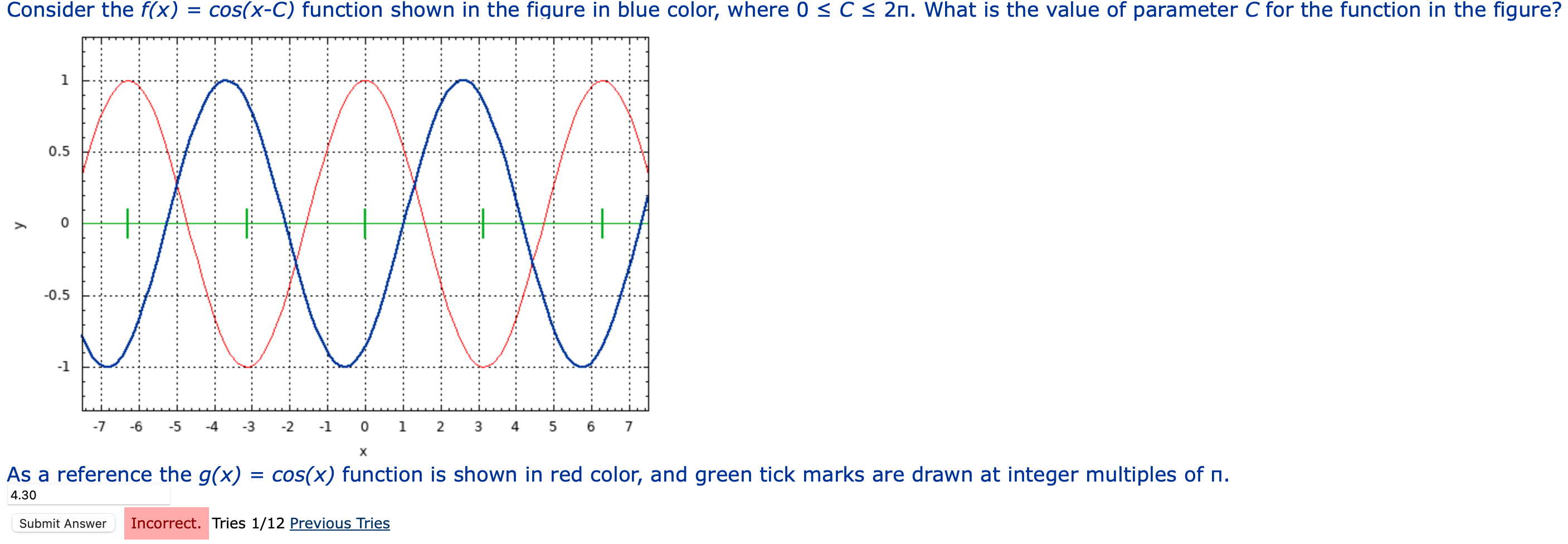 Solved Consider the f(x)=cos(x−C) function shown in the | Chegg.com