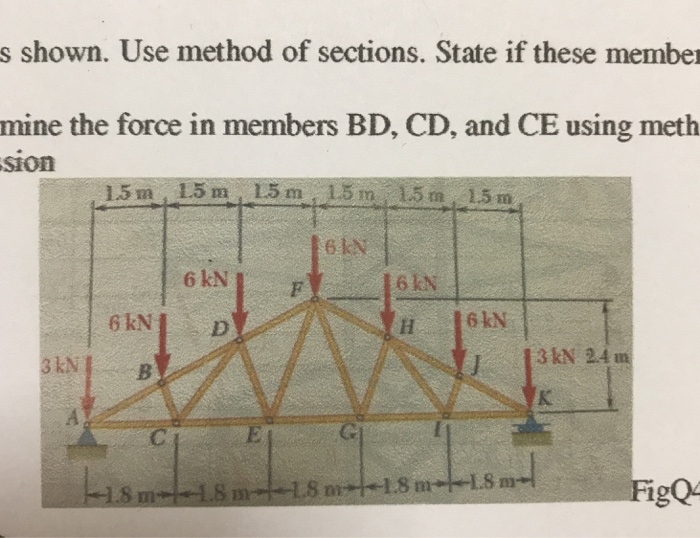 Solved Q) Determine the force in members BD, CD and CE using | Chegg.com