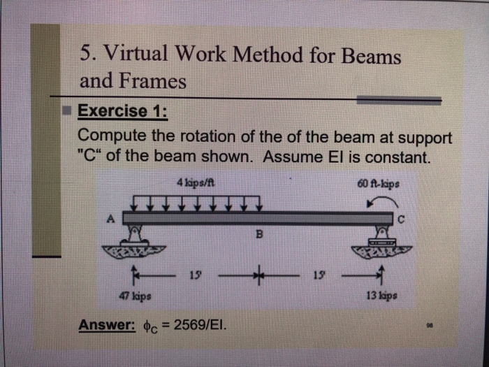 Solved 5. Virtual Work Method for Beams and Frames Exercise | Chegg.com