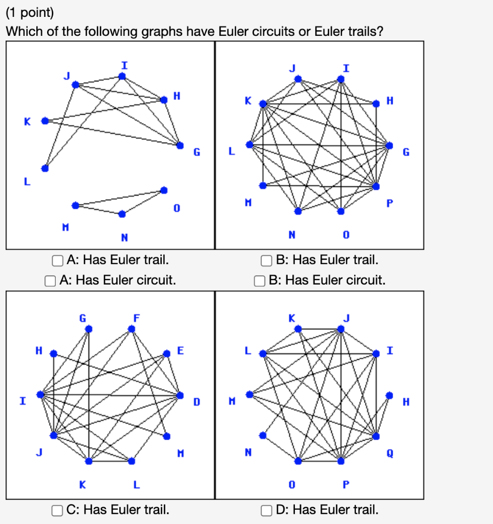 Solved (1 point) Which of the following graphs have Euler | Chegg.com