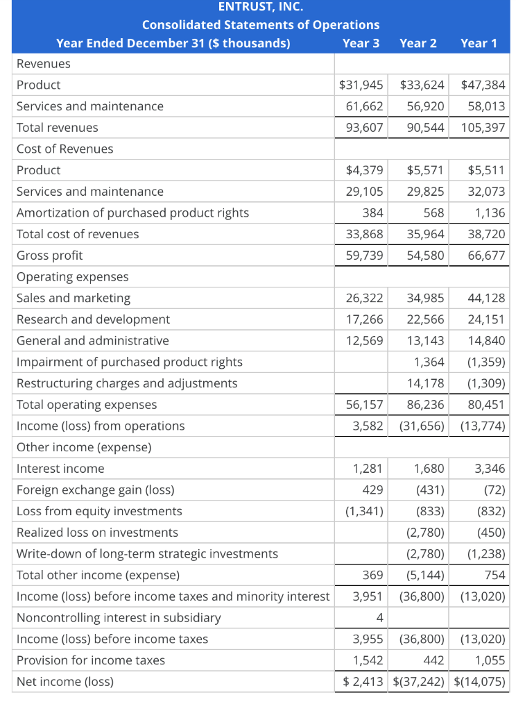 Solved Permanent Versus Transitory Earnings Entrust, Inc., | Chegg.com