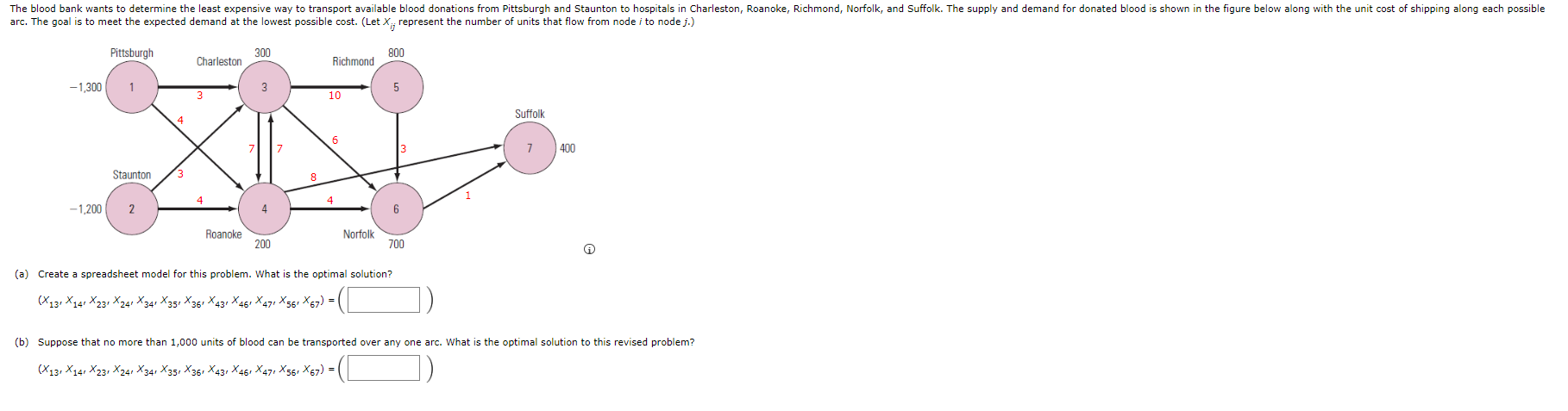 Solved (a) Create a spreadsheet model for this problem. What | Chegg.com