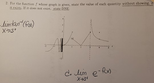 Solved 2. For the function / whose graph is given, state the | Chegg.com