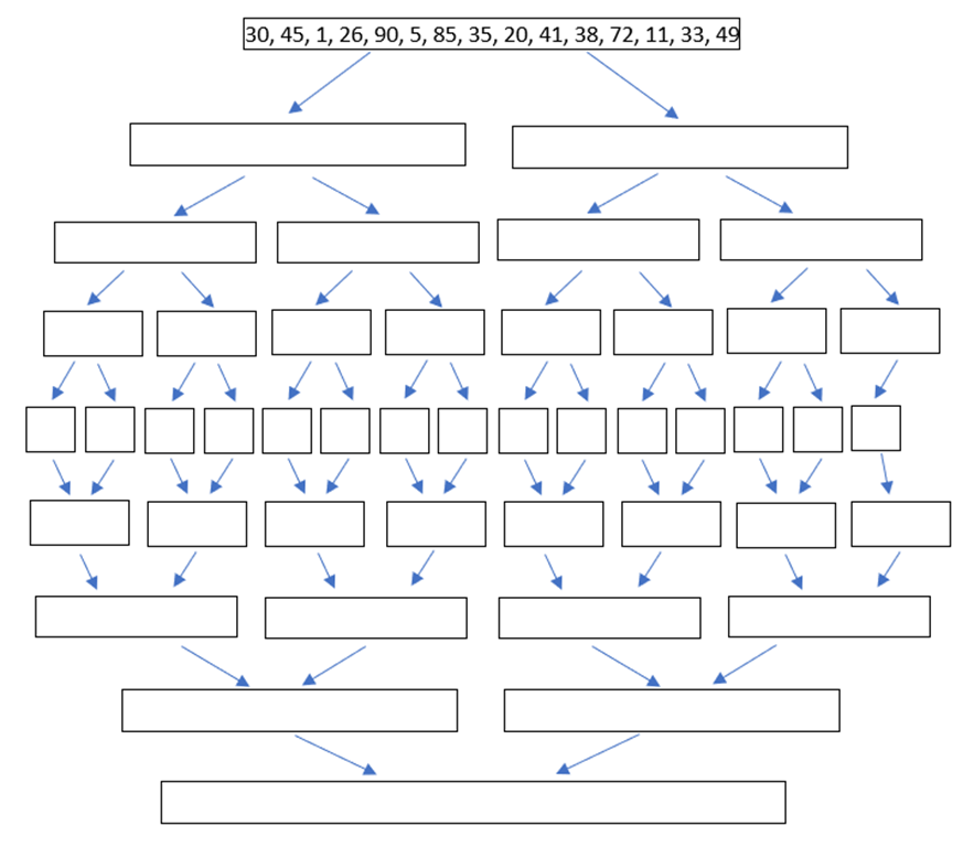 Assume the following list of keys:30, 45, 1, 26, 90, | Chegg.com