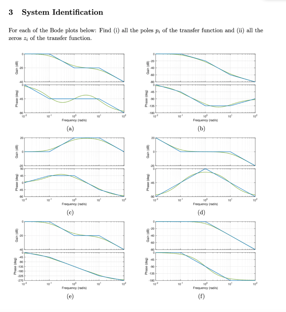 Solved For each of the Bode plots below: Find (i) all the | Chegg.com
